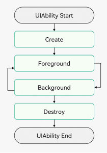 HarmonyOS第一课04：UIAbility和自定义生命周期 | 北鱼IT